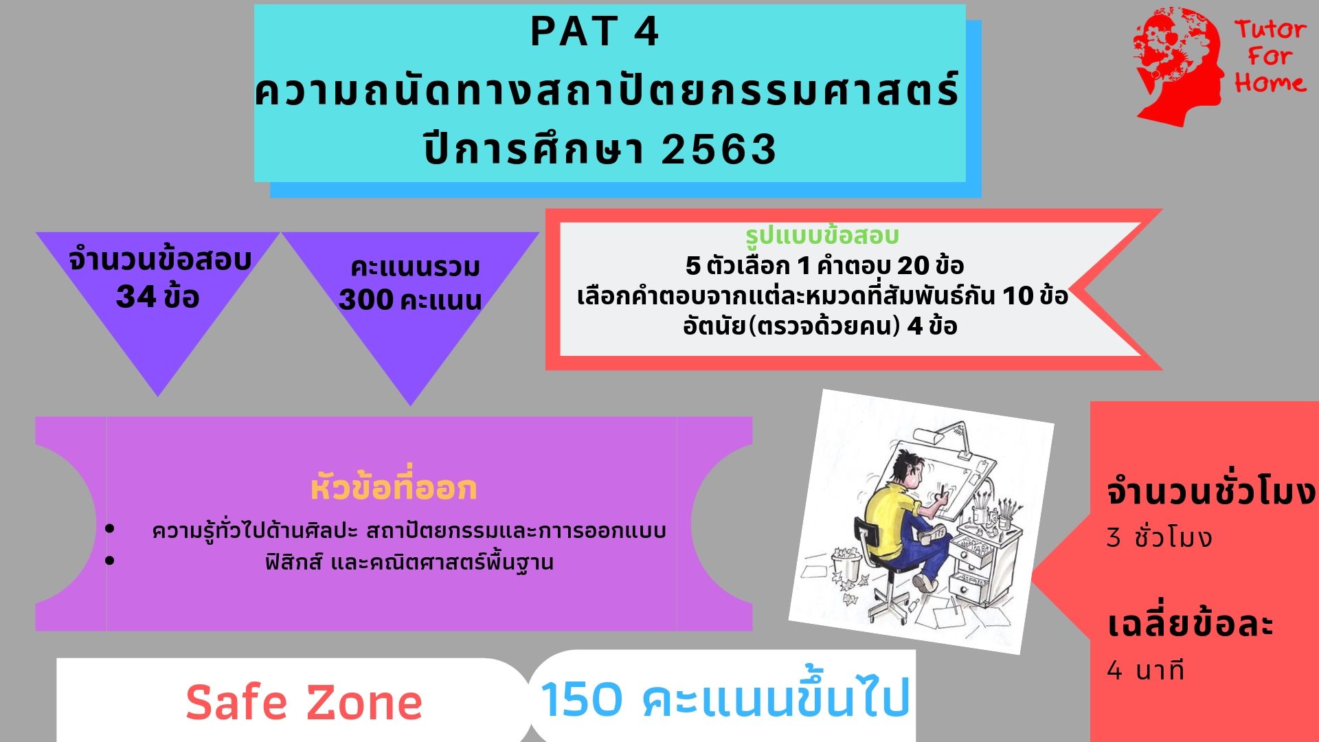 แนวข้อสอบ เตรียมตัวสอบ GAT/PAT ปีการศึกษา 2563เตรียมตัวก่อนได้เปรียบก่อน