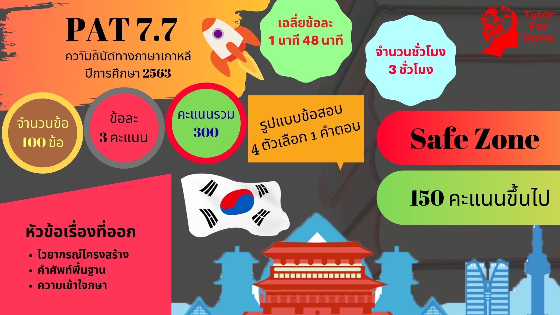 แนวข้อสอบ เตรียมตัวสอบ GAT/PAT ปีการศึกษา 2563เตรียมตัวก่อนได้เปรียบก่อน